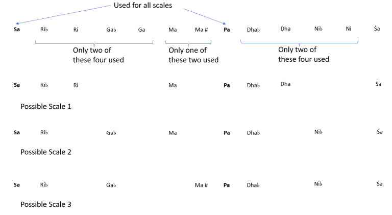 8 – Indian Music Systems – Scales – Paramu Kurumathur