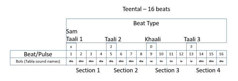 11 – Indian Music Systems – Tala – Paramu Kurumathur
