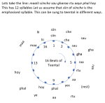 11 – Indian Music Systems – Tala – Paramu Kurumathur