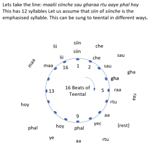 11 – Indian Music Systems – Tala – Paramu Kurumathur