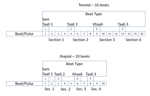 11 – Indian Music Systems – Tala – Paramu Kurumathur